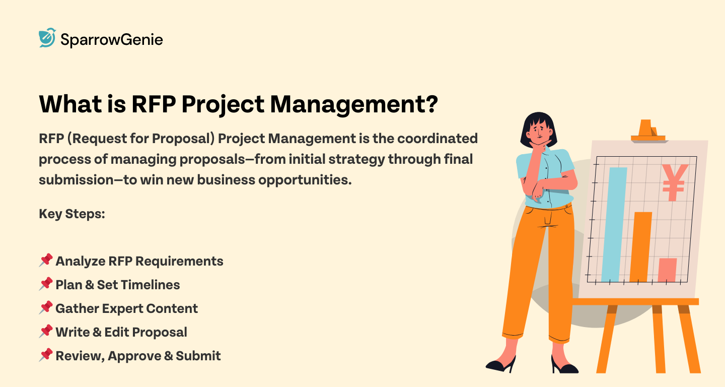 RFP Project Management: Your Guide to Winning More Proposals